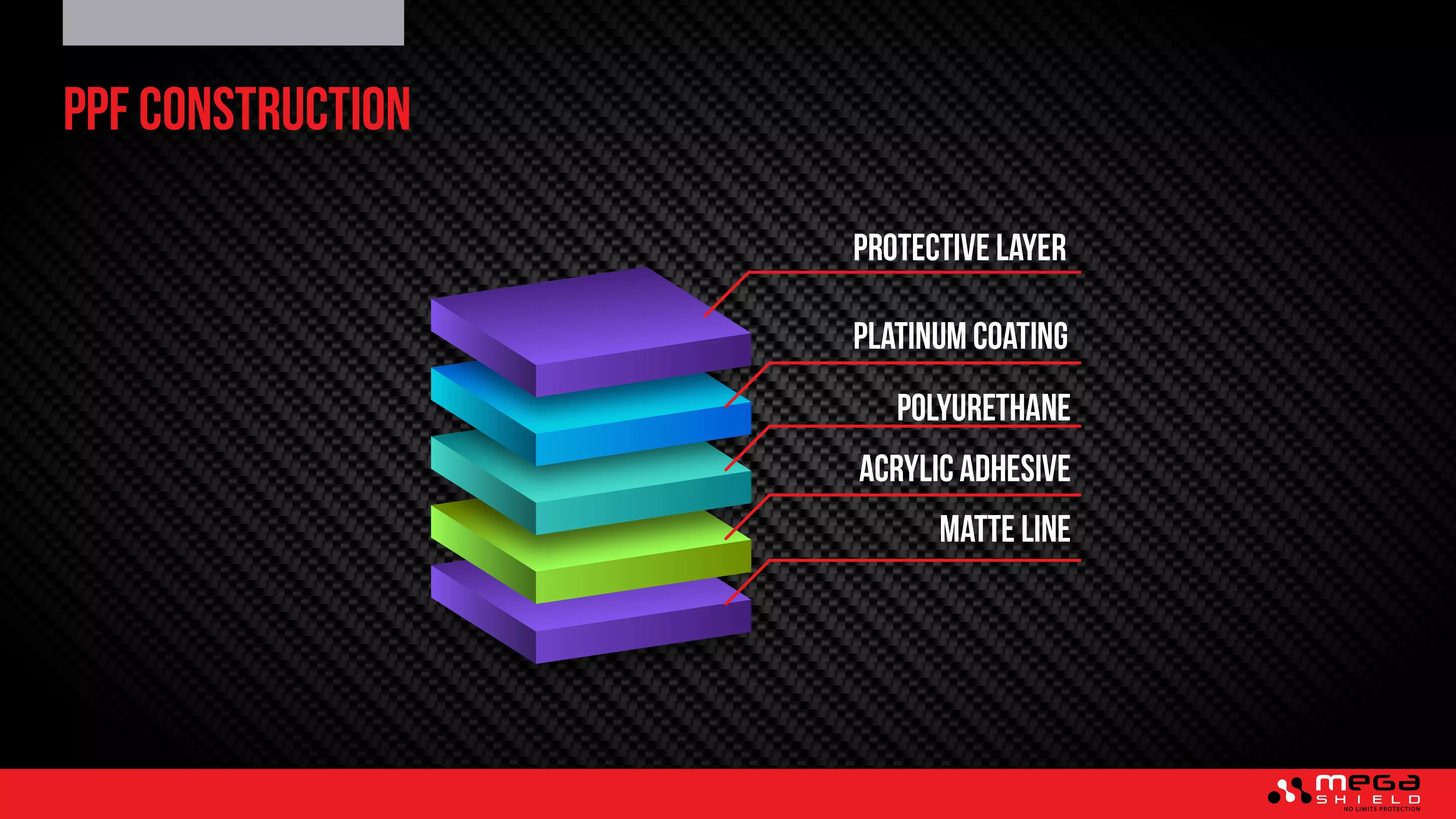 Mega SHIELD USA - PAINT PROTECTION FILM